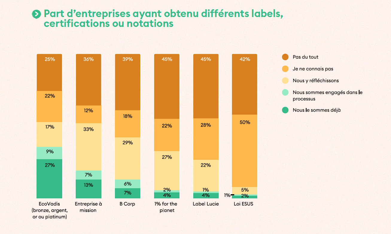 Liste des Labels RSE les plus réputés - éclat d’esprit